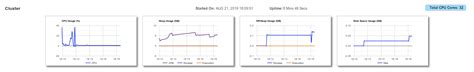 tibco computedb monitoring ui 1 1 1