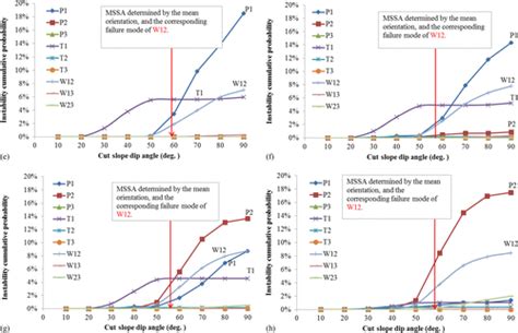 Csdd E Pakalpojumi Csdd E Pakalpojumi