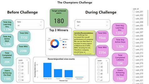 Mayank Singh On Linkedin Powerbidesktop Powerbi Sqlqueries Mysql