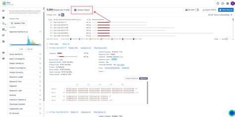 Variation Report — A Valuable Tool For Investigating Sequence Mutations Within Drug Development
