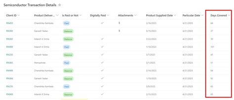 Sharepoint Calculated Column Today With Various Examples Enjoy