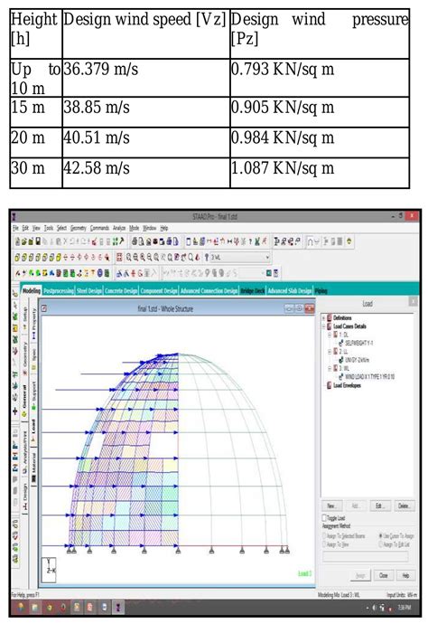 1 Design Wind Speed And Wind Pressure Based On Height Of