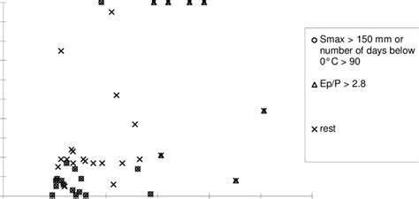 2 Derivation Of Regionalization Scheme From Calibration To Annual Download Scientific Diagram