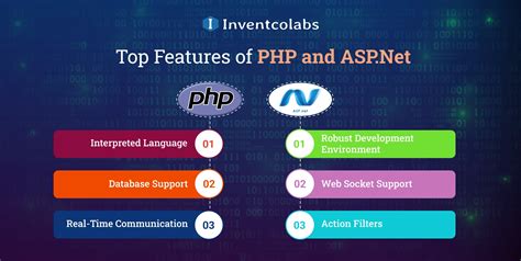 Php Vs Aspnet Guide To Choose The Best Web Development