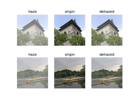 GitHub Raven Dehaze Work DeblurGanToDehaze Transfer DeBlurGan To Dehaze