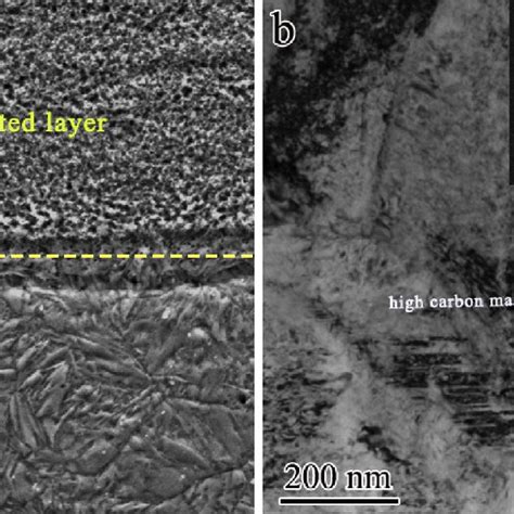 X Ray Diffraction Pattern And Reverted Austenite Content At Different