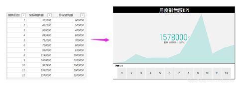 Power Bi Desktop使用技巧一：kpi可视化powerbi Kpi怎么用 Csdn博客