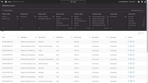 Crowdstrike Falcon® Device Control And Usb Security