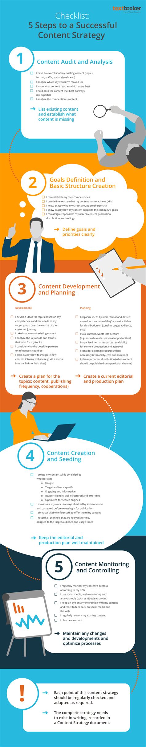 Successful Content Marketing Strategy Checklist Dowitcher Designs