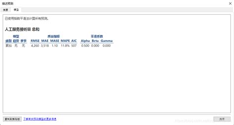 快速入门tableau系列 Chapter14入门最终章【回归分析和时间序列分析】呼入案头总时长是什么意思 Csdn博客 快速入门tableau系列 Chapter14入门最终章【回归分析和时间序列分析】呼入案头总时长是什么意思 Csdn博客