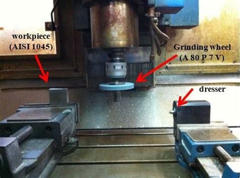 Experimental Setup Of Texturing Process Download Scientific Diagram