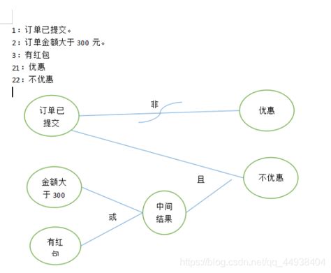 测试用例的设计方法（七种）详细分析测试用例设计方法 Csdn博客