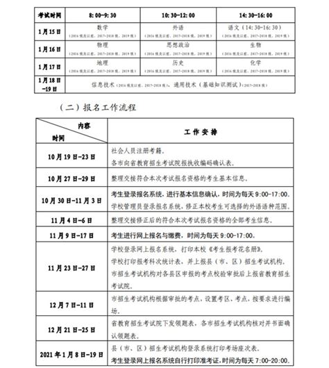 关于做好山东省2020年冬季普通高中学业水平考试报名工作的通知高考志愿填报系统最专业权威的志愿填报平台高考志愿填报指南职业招生高考
