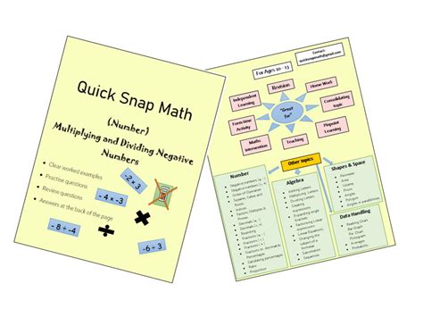 Mulitiplying And Dividing Negative Numbers Teaching Resources