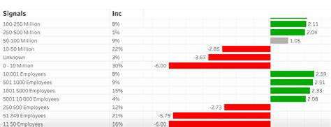 What Is Enterprise Profiling Leadspace