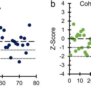Association Of Sperm Motility And Cap Score In Men Questioning Their Download Scientific