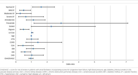 Figure 3 From Electrical Cardioversion For Persistent Atrial