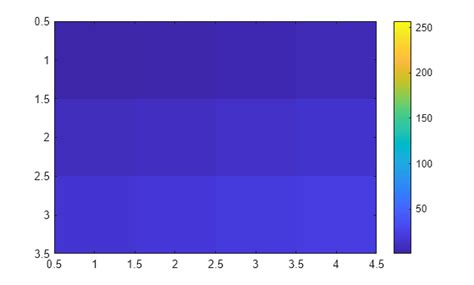 Image Display Image From Array MATLAB