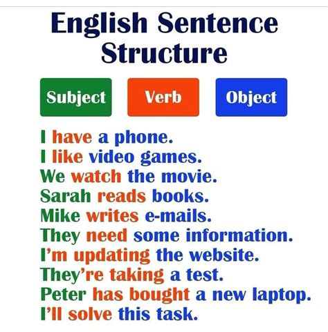 pin on esl english vocabulary words learning english language learning grammar english grammar