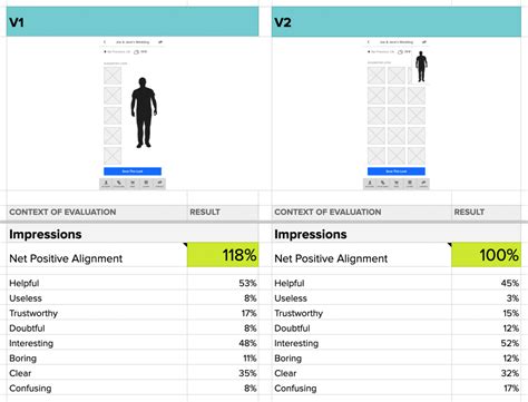 Elevate Your Digital Product Testing With Helio And The After Framework