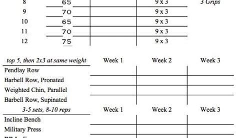Conjugate Method Template Conjugate Method Template Free Template Design Williamson