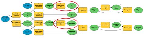 Arcgis Desktop Understanding Views And Feature Classes In