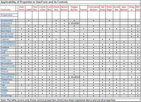 excel userform and controls properties setting control properties at