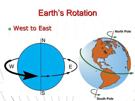 PPT Earth Sun Relationships And Seasons PowerPoint Presentation Free
