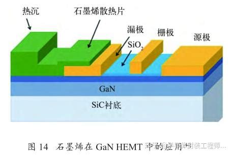 GaNHEMT 器件封装技术研究进展 知乎
