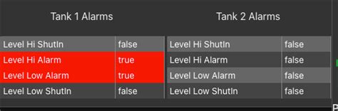 Ui Table Msg Ui Control Formatters Dashboard Node Red Forum