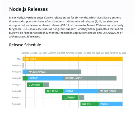 a deeper look into node js docker images help my node image has python