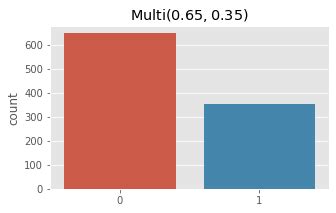 3 Dirichlet Multinomial Distribution Data Science Topics 0 0 1