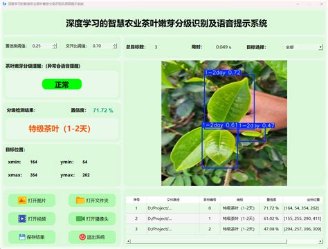 基于yolov8深度学习的茶叶嫩芽分级识别及语音提示系统 yolov8语音模块 csdn博客