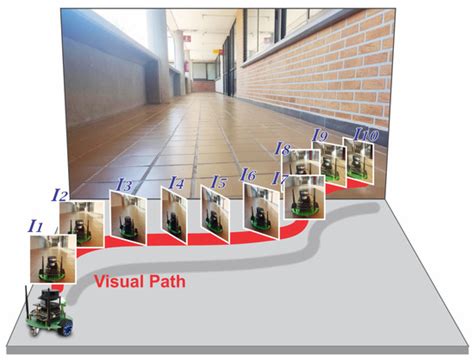 Eng Free Full Text A Deep Learning Based Visual Map Generation For Mobile Robot Navigation