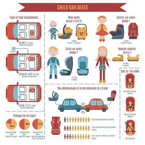 Infant Car Seat Tips Velcromag