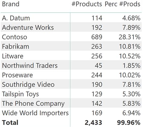 blank row in dax sqlbi