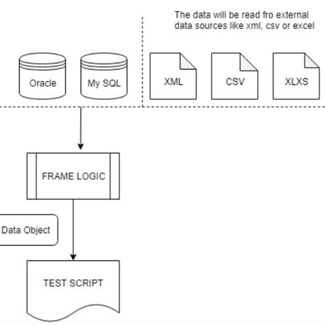 Data Driven Approach Download Scientific Diagram