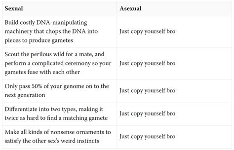 The Talk A Brief Explainer Of Sexual Dimorphism