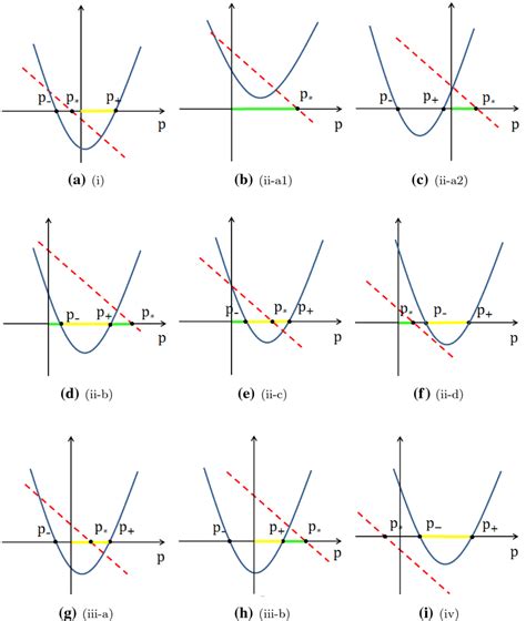 The Demonstration For The Possible Scenarios Of The Pattern Formation Download Scientific