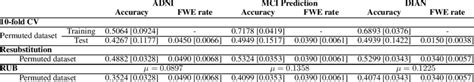 Type I Error Assessment Using The Alternative Scheme Download Scientific Diagram