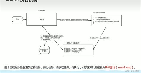 [暑假]js执行机制 csdn博客