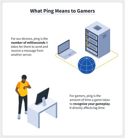 How Does Ping Affect Our Gaming Experience Techgam