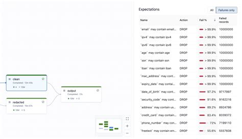 GitHub VikYadav Dlt Pii Firewall