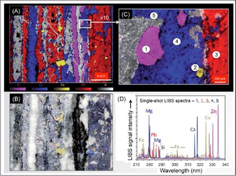 A Multi Elemental Libs Image For The Major Elements In A Hydrothermal