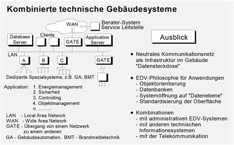 Wandel der Gebäudeautomation tab Das Fachmedium der TGA Branche