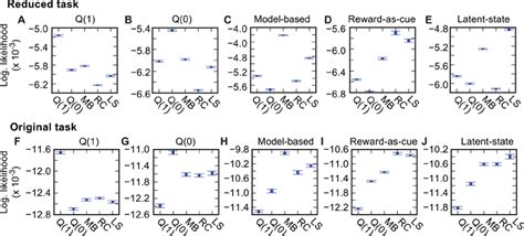 Likelihood Comparison Data Likelihood For Maximum Likelihood Fits Of