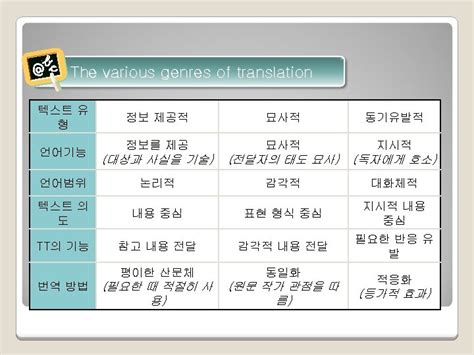 Source Text Vs Target Text The System Of