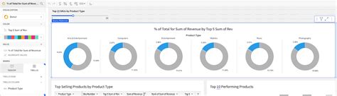 Interactive Design For Powerful Dashboards Part 5 Dynamic Groups