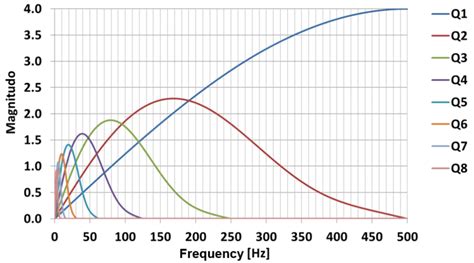 Frequency Response Of Fir Filter At Sampling Frequency Of 1 Khz