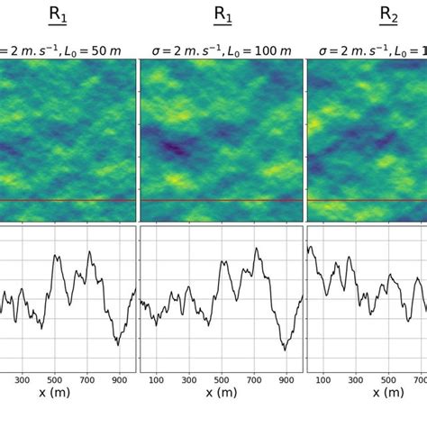 2d Velocity Fields U 0x In Ms 1 In Color Level Top And Along The